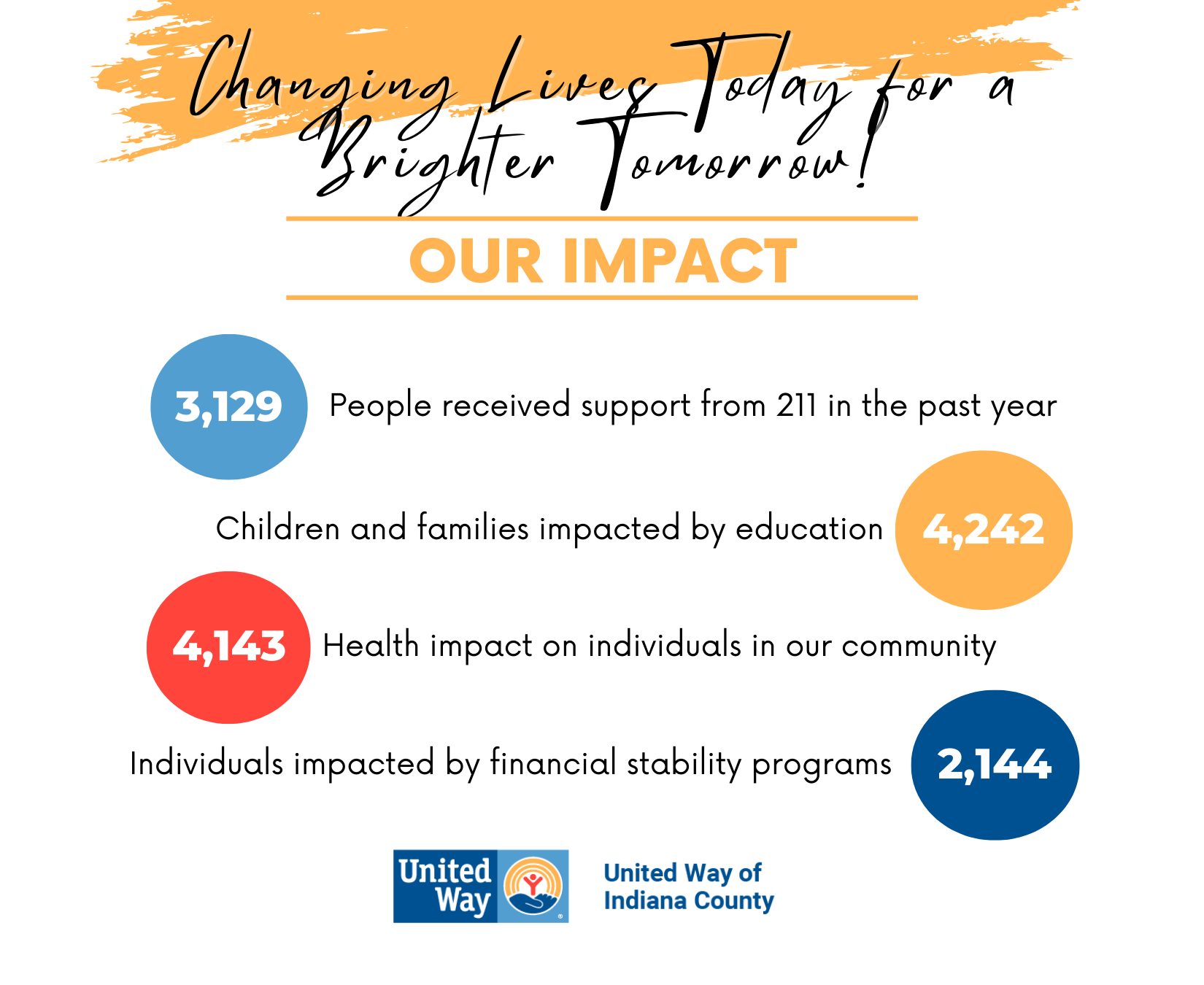 2022 Building Bridges To Brighter Futures Campaign United Way Of